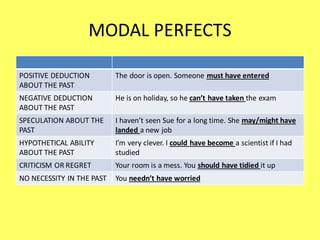 Modals | PPT