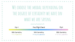 Modal Verbs of Certainty | PPTX