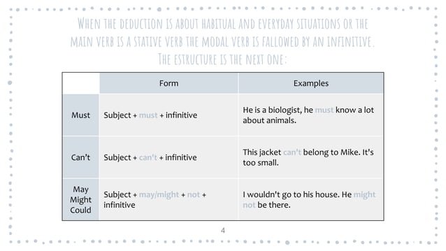 Modal Verbs of Certainty | PPTX