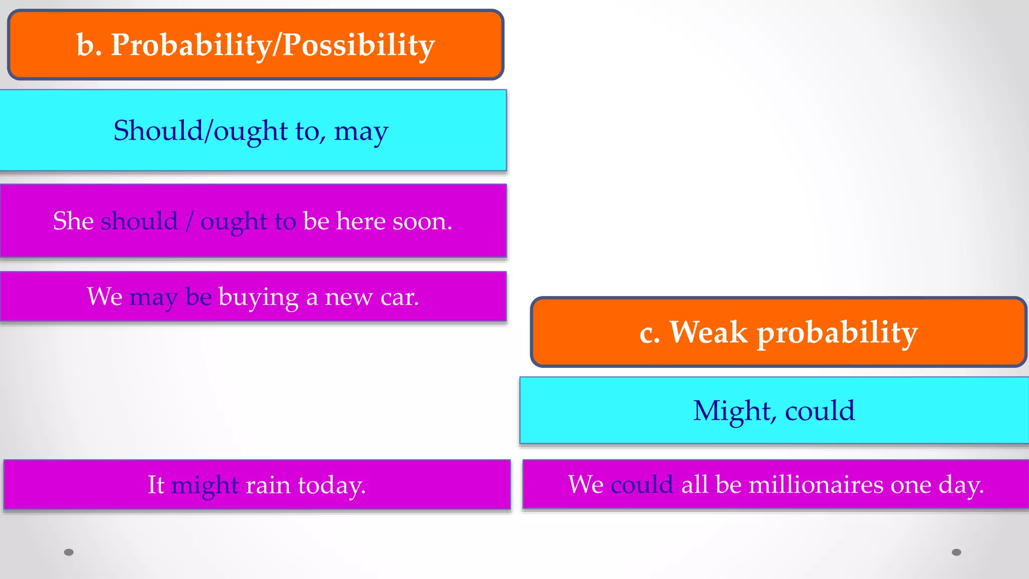 Modal Verbs in English Grammar | Types of Modals #english #learnenglish ...