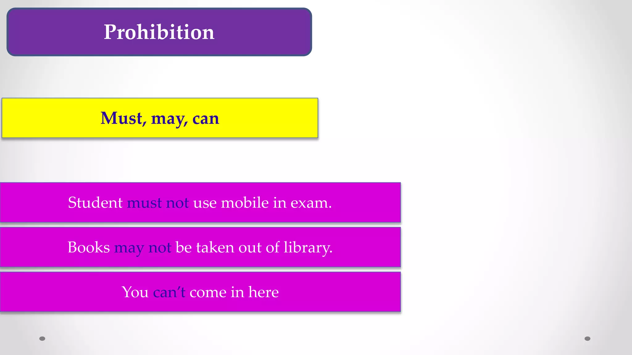 Modal Verbs in English Grammar | Types of Modals #english #learnenglish ...