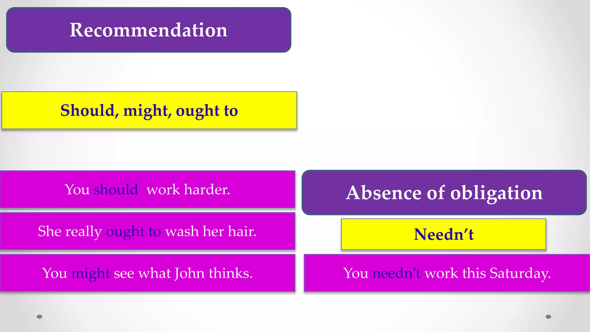 Modal Verbs in English Grammar | Types of Modals #english #learnenglish ...