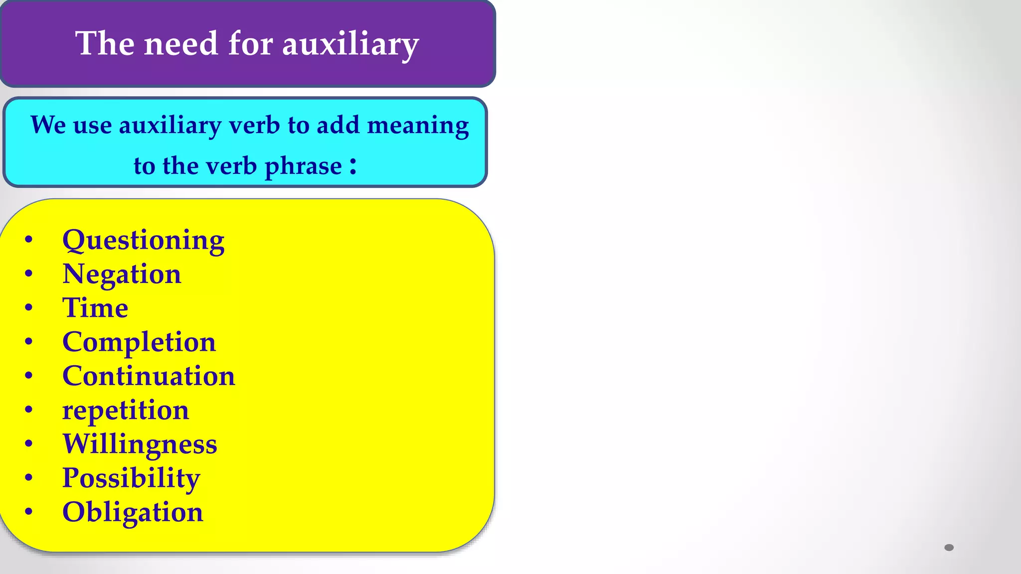 Modal Verbs in English Grammar | Types of Modals #english #learnenglish ...