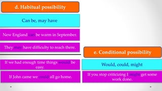 Modal Verbs in English Grammar | Types of Modals #english #learnenglish ...