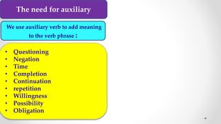 Modal Verbs in English Grammar | Types of Modals #english #learnenglish ...