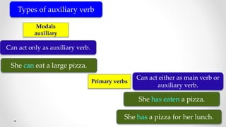 Modal Verbs in English Grammar | Types of Modals #english #learnenglish ...