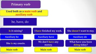 Modal Verbs in English Grammar | Types of Modals #english #learnenglish ...