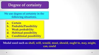Modal Verbs in English Grammar | Types of Modals #english #learnenglish #paramitamam # ...