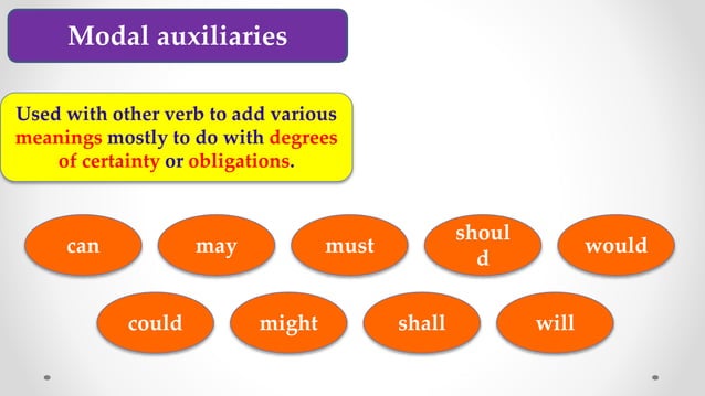 Modal Verbs in English Grammar | Types of Modals #english #learnenglish ...