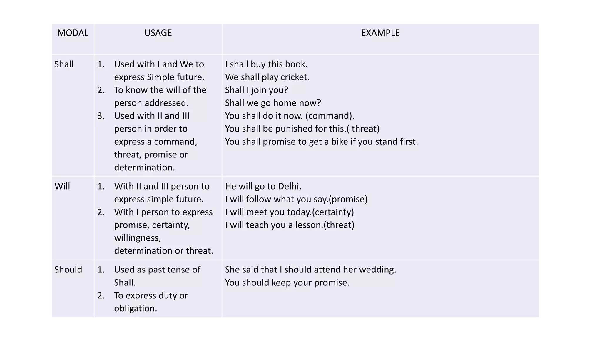 Modals english | PPTX