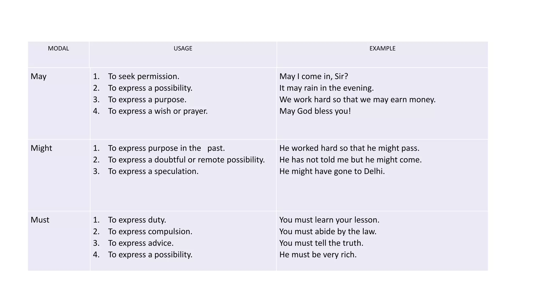 Modals english | PPTX