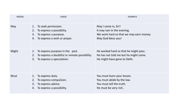Modals english | PPTX
