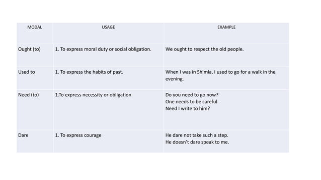 Modals english | PPTX