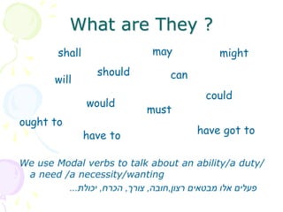 Modals.ppt