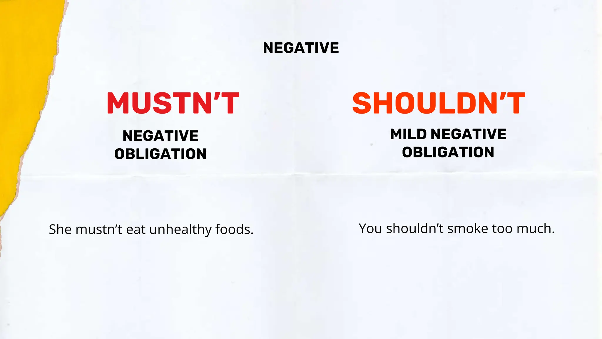 Modals of prohibition, permission, and obligation | PPTX