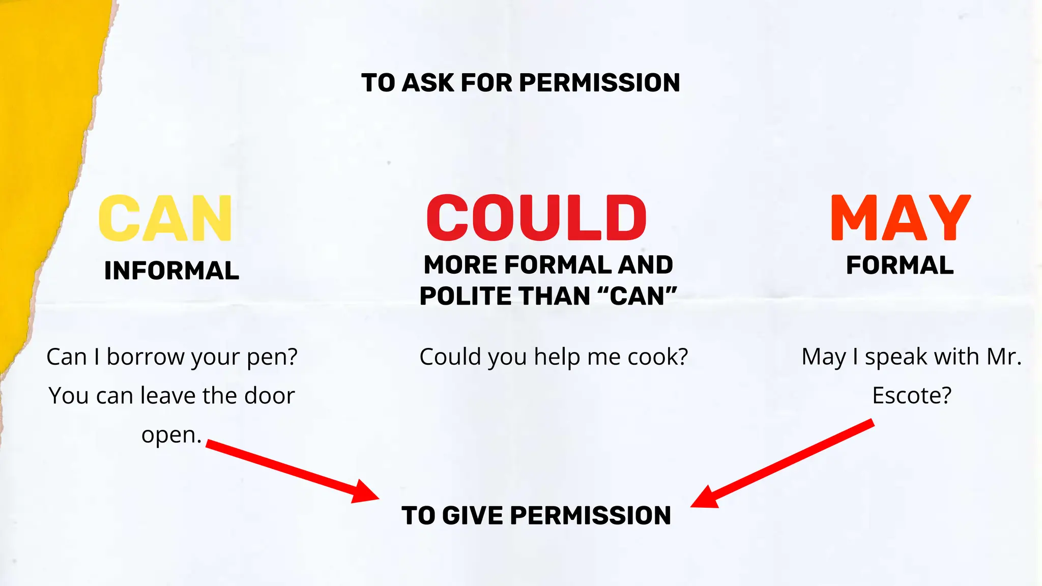 Modals of prohibition, permission, and obligation | PPTX