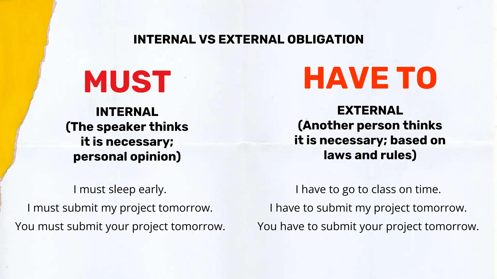 Modals of prohibition, permission, and obligation | PPTX