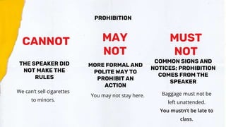 Modals of prohibition, permission, and obligation | PPTX