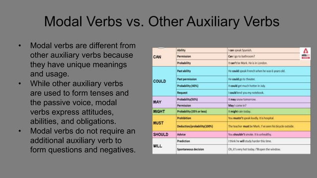 MODALS VERBS COT FOR QUARTER 1 IN ENGLISH 8 | PPTX