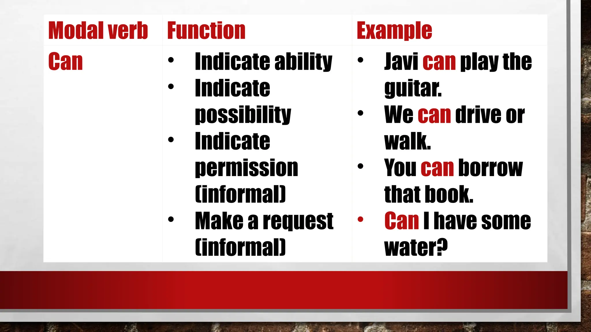 English V- identifying frequently used MODALS.pptx