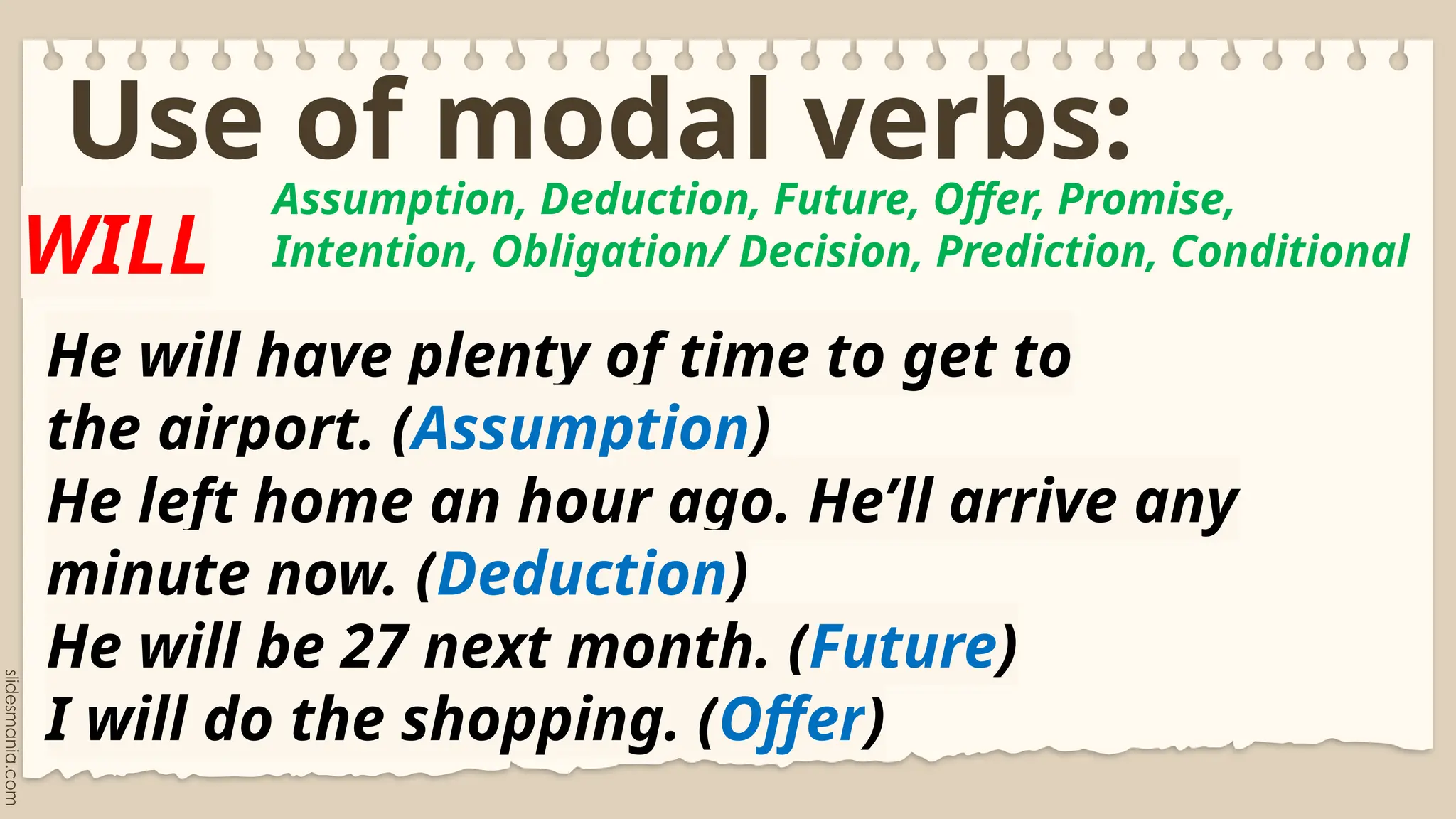 Modals and their functions for Grade 9 Lessons | PPTX
