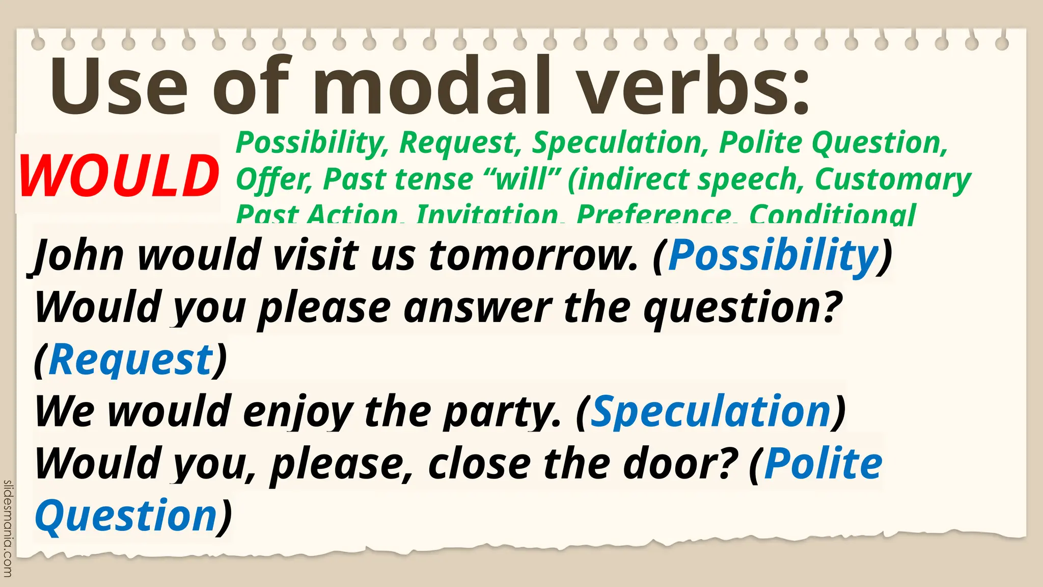 Modals and their functions for Grade 9 Lessons | PPTX