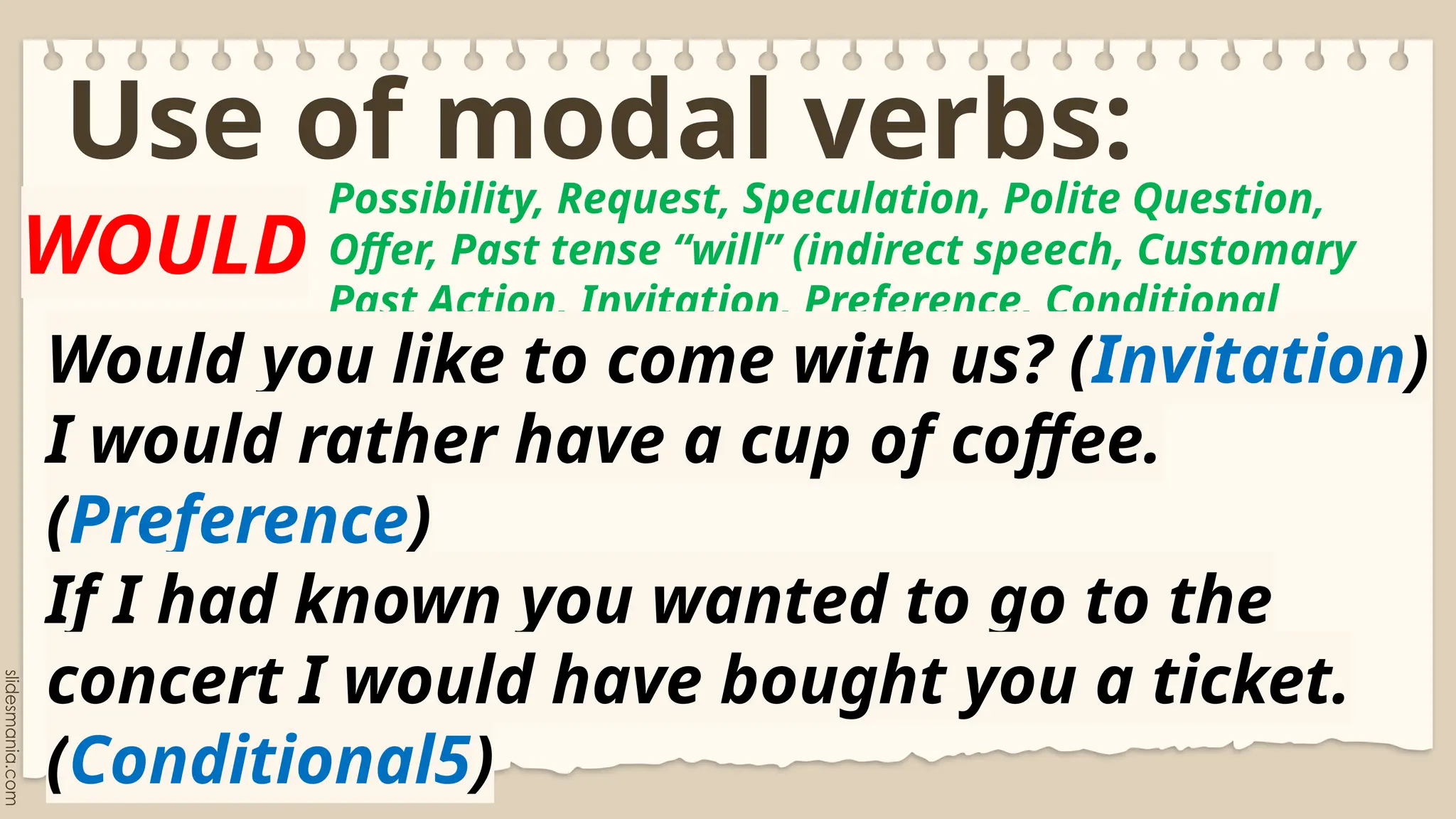 Modals and their functions for Grade 9 Lessons | PPTX