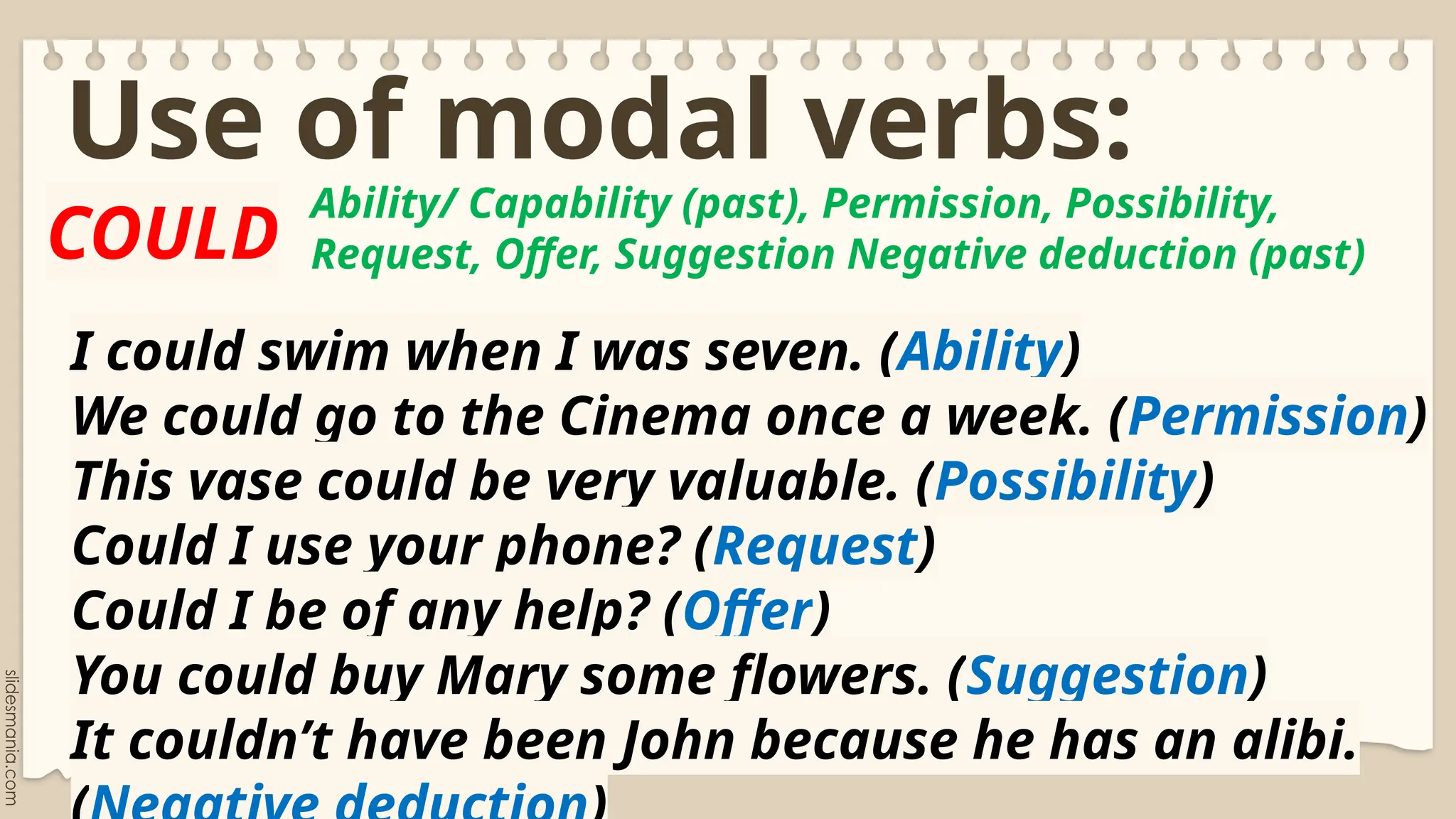 Modals and their functions for Grade 9 Lessons | PPTX