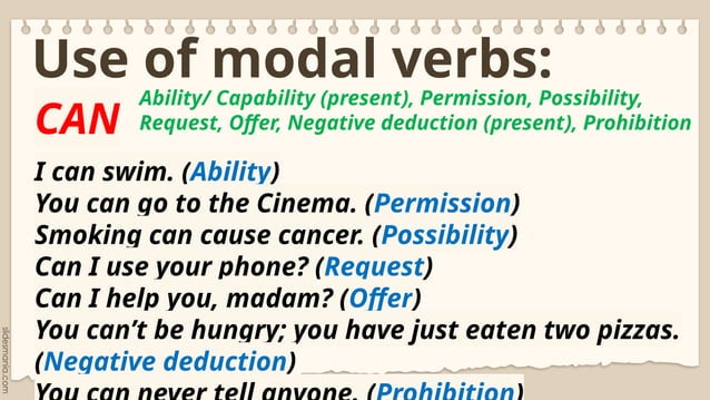 Modals and their functions for Grade 9 Lessons | PPTX