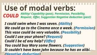 Modals and their functions for Grade 9 Lessons | PPTX