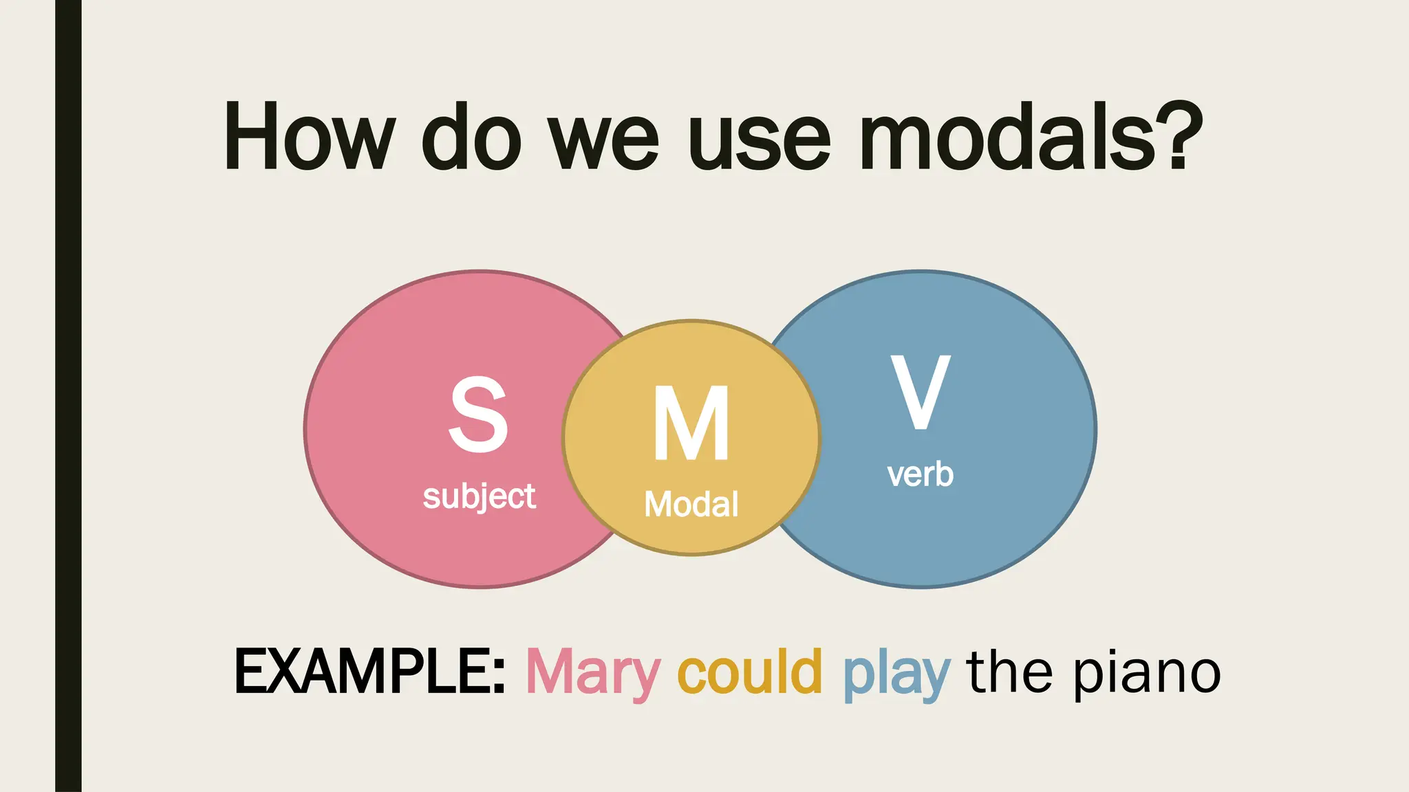 Modals.pptxdsfnfjkwabcwgdhasbcjkfhdjsndwukr | PPTX