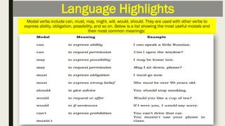 Modals.pptxdsfnfjkwabcwgdhasbcjkfhdjsndwukr | PPT