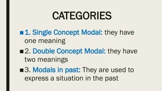 Modals.pptxdsfnfjkwabcwgdhasbcjkfhdjsndwukr | PPT