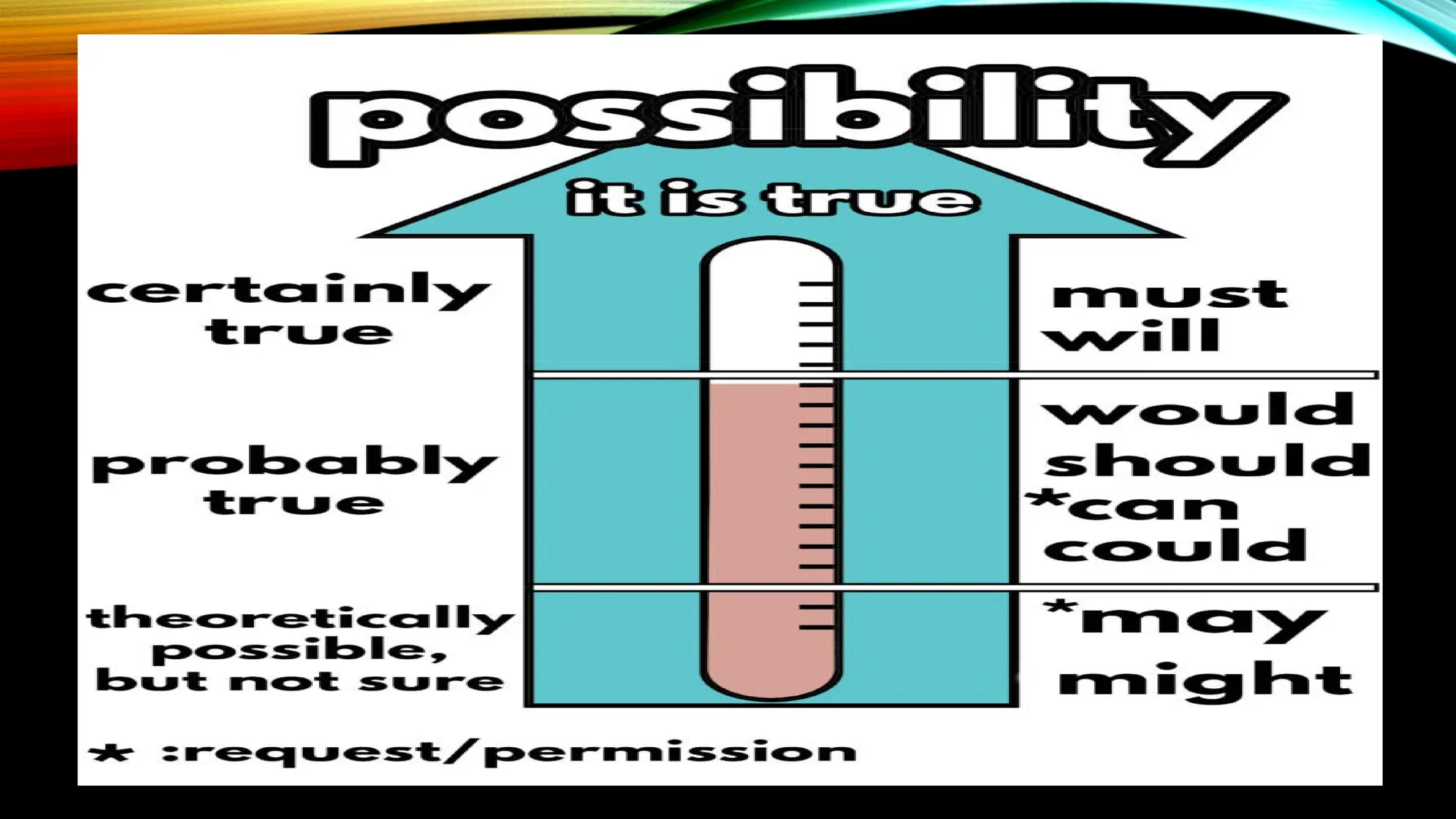 Modals.verbs.auxiliaries.verbs.XXXXXXXXXX | PPTX
