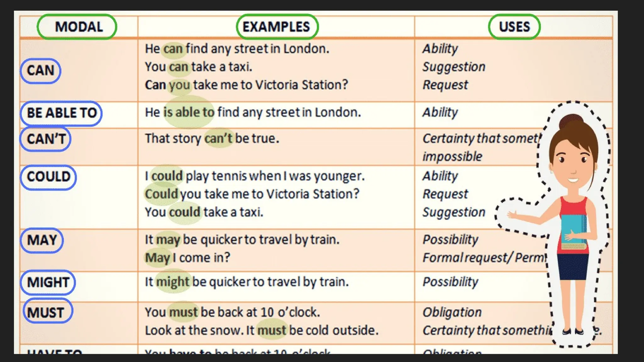 Modals.verbs.auxiliaries.verbs.XXXXXXXXXX | PPTX