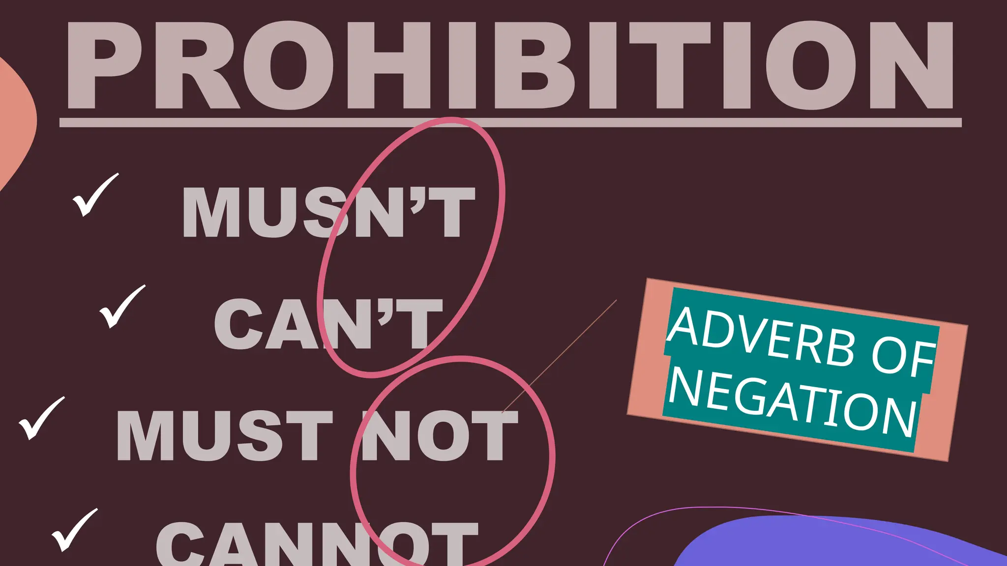 English 9 Modals Persmission, Obligation Prohibition | PPT