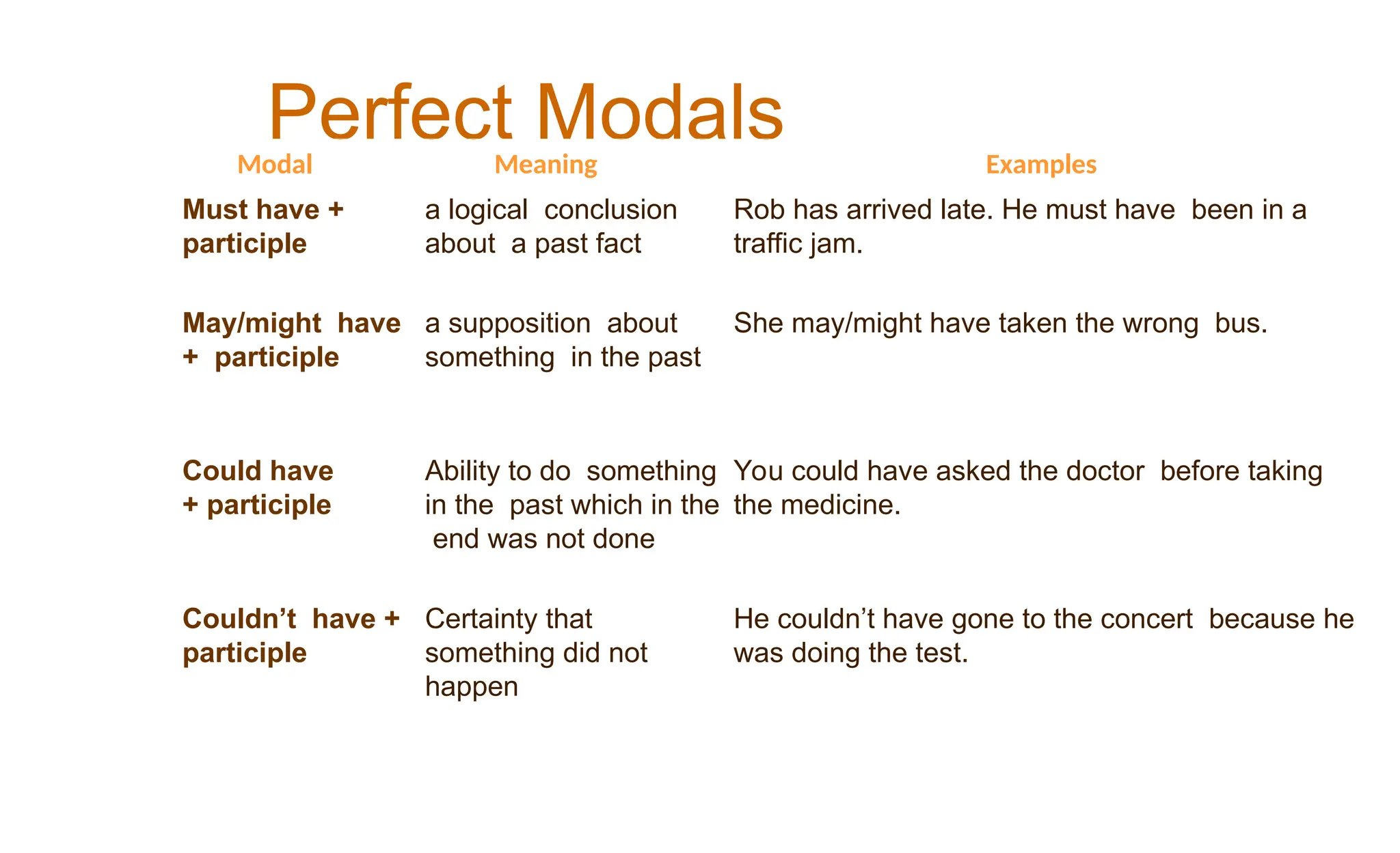 Modals.ppt, it is about using English modal verbs | PPT