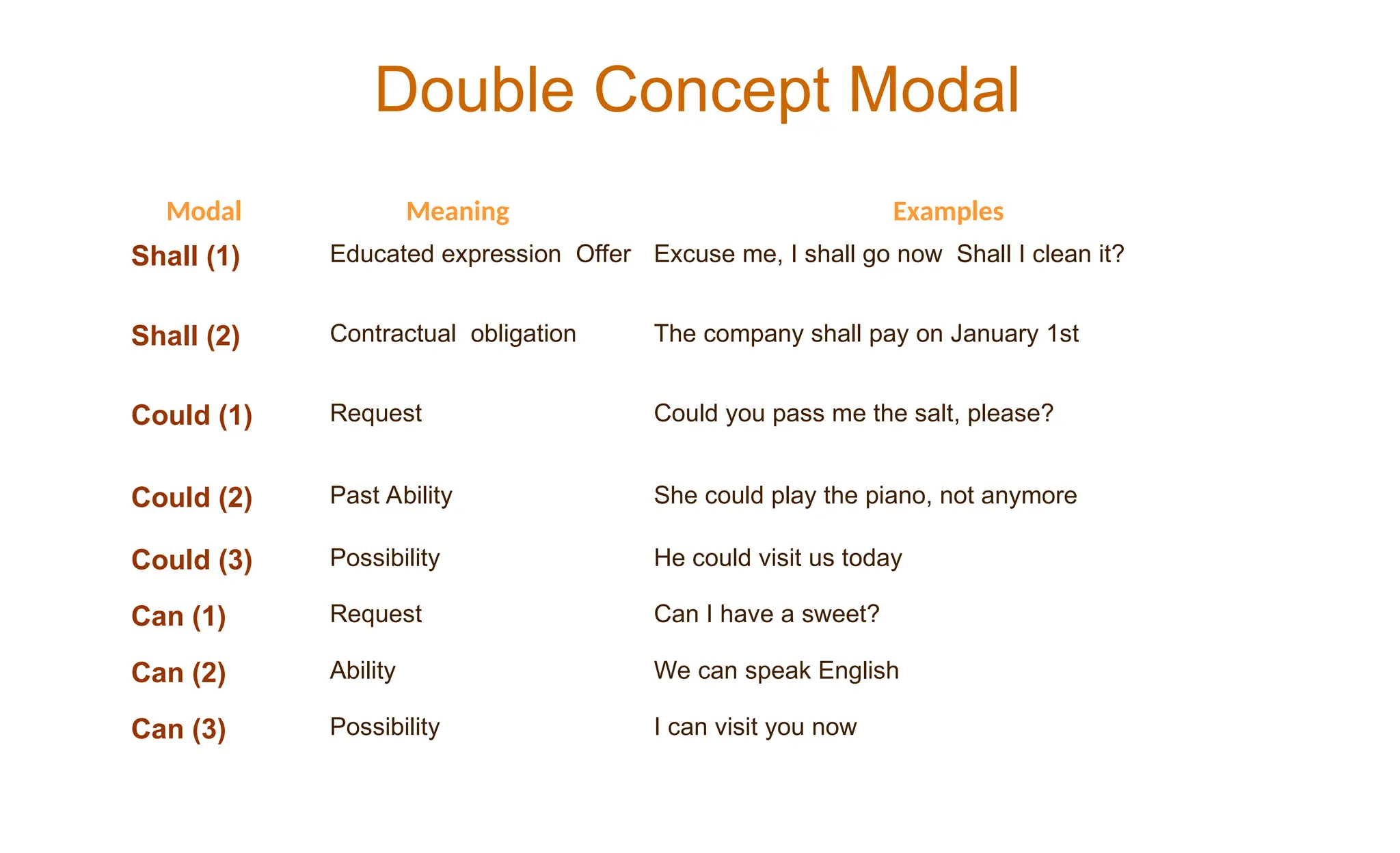 Modals.ppt, it is about using English modal verbs | PPT