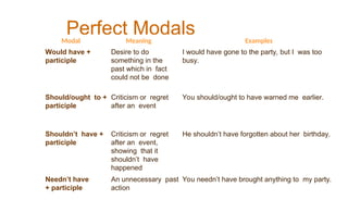 Modals.ppt, it is about using English modal verbs | PPT