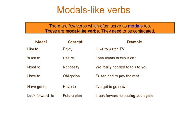 Modals.ppt, it is about using English modal verbs | PPT