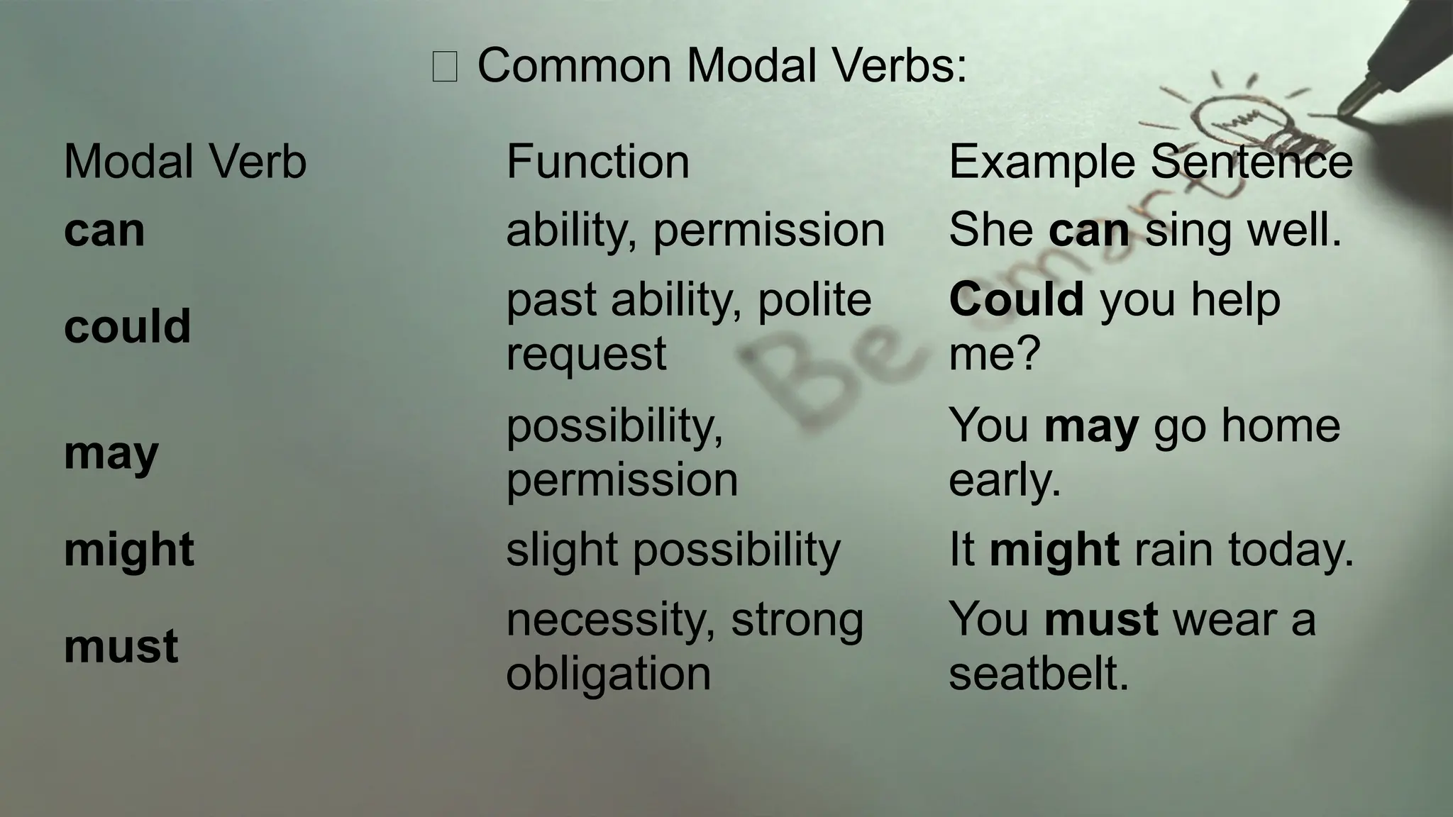 Modals auxilliary words help define verb | PPTX
