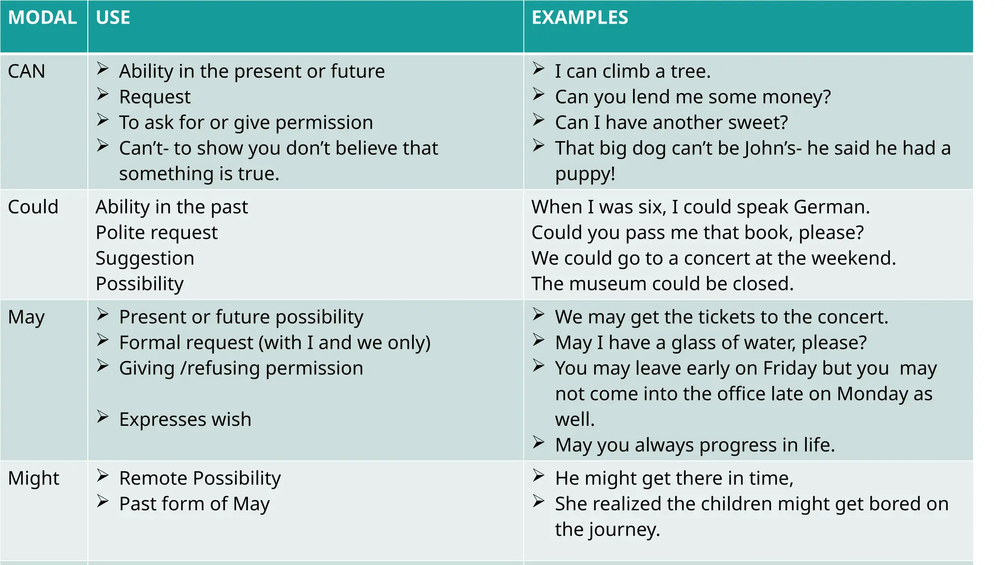 Modals verbs for grade 8 grammer english.pptx