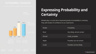 Modals-and-Auxiliary-Verbs for students.pptx