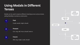Modals-and-Auxiliary-Verbs for students.pptx