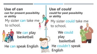 modals-can-could-flashcards-grammar-drills_130388.pptx