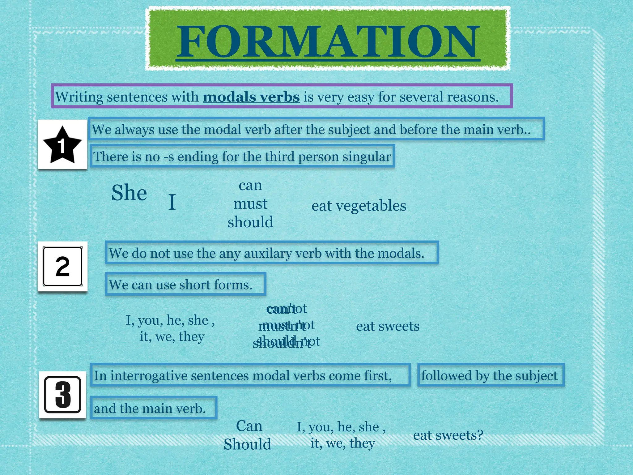 modals-explanation_105399 ppt- Copy.pptx