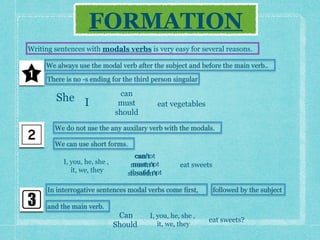modals-explanation_105399 ppt- Copy.pptx
