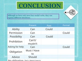 modals-explanation_105399 ppt- Copy.pptx