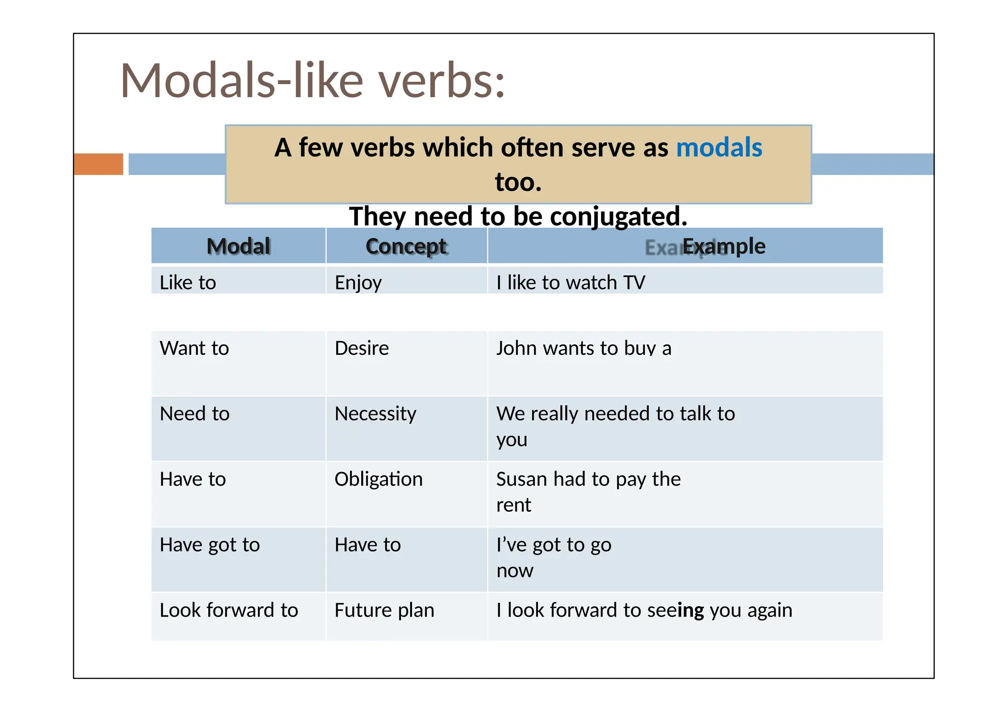 Modal Verbs, all about the verbs that all | PPTX
