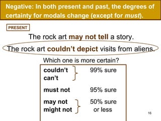 Modals lesson -8 | PPT